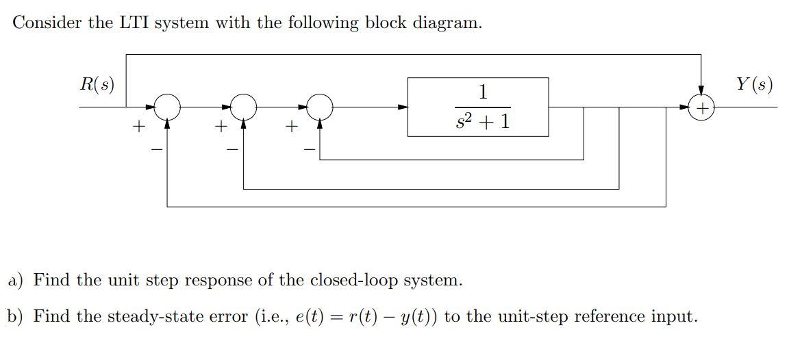 Solved Consider the LTI system with the following block | Chegg.com