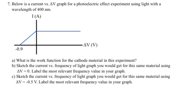 Solved Below is a current vs. Delta V graph for a | Chegg.com