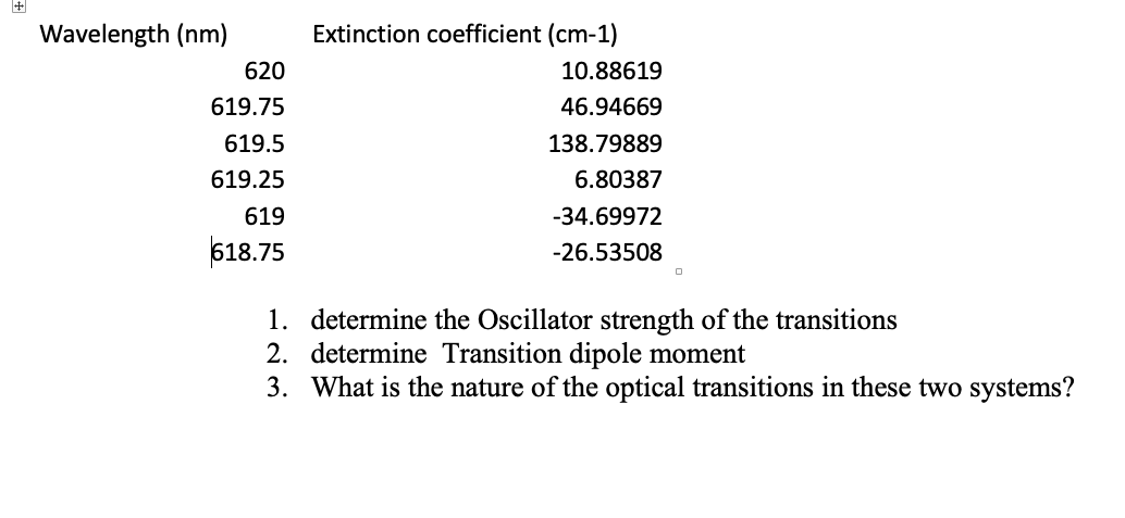 Solved 1. determine the Oscillator strength of the | Chegg.com