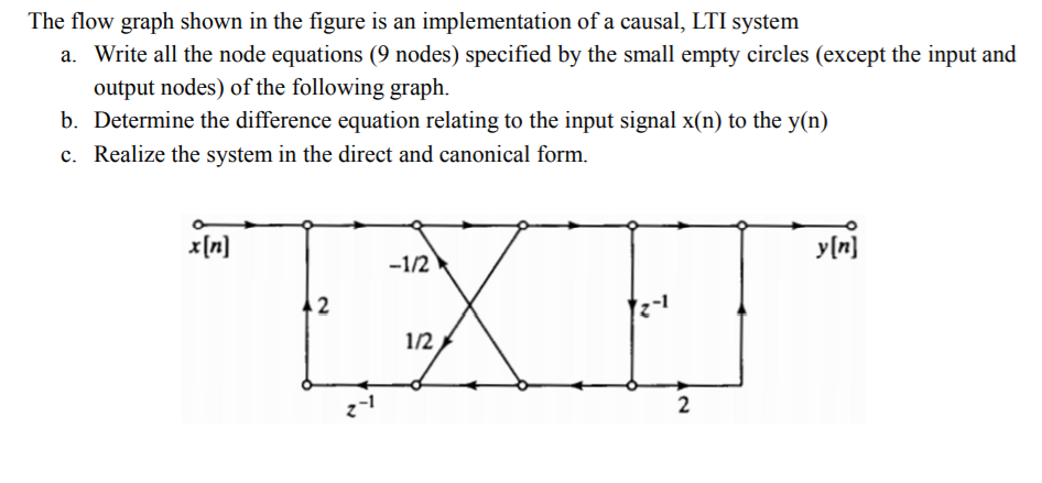 Solved The flow graph shown in the figure is an | Chegg.com