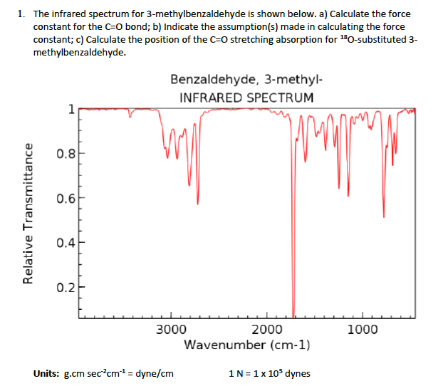 Solved 1. The infrared spectrum for 3-methylbenzaldehyde is | Chegg.com