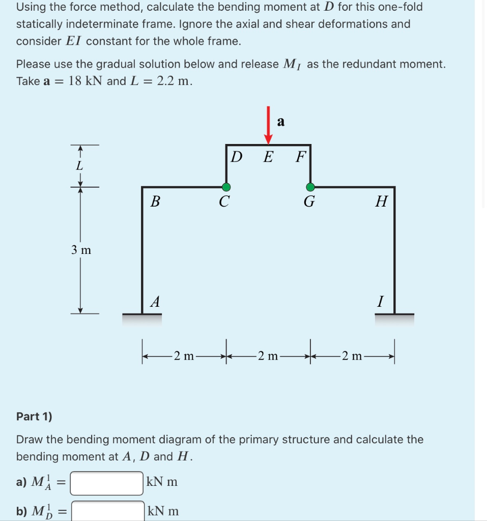 Solved Using the force method, calculate the bending moment | Chegg.com