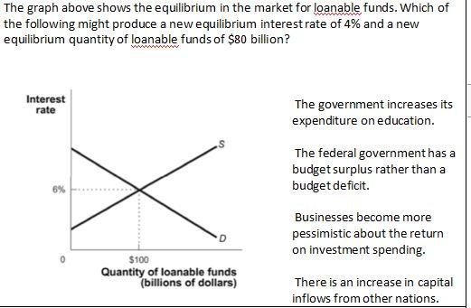 Solved The graph above shows the equilibrium in the market | Chegg.com