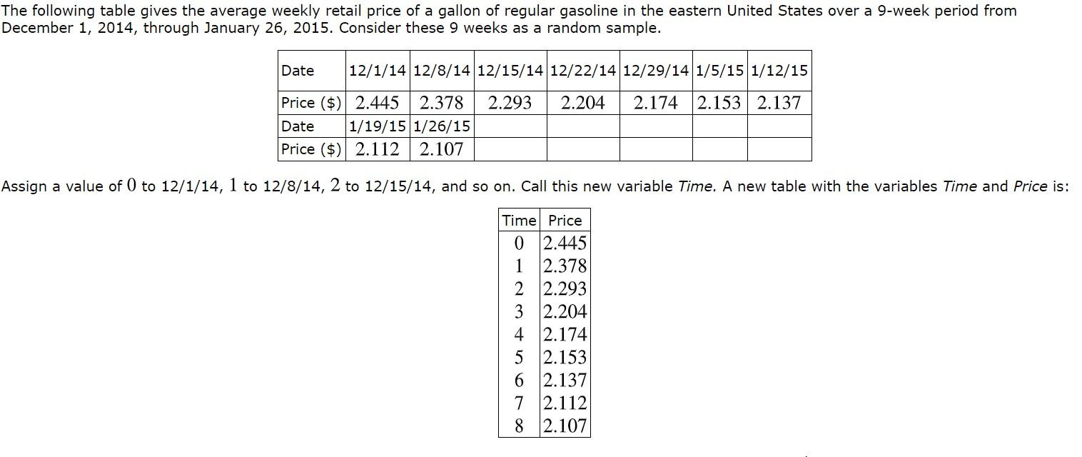 Solved With time as an independent variable and price as the | Chegg.com