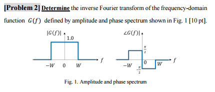 Solved [Problem 2] Determine the inverse Fourier transform | Chegg.com
