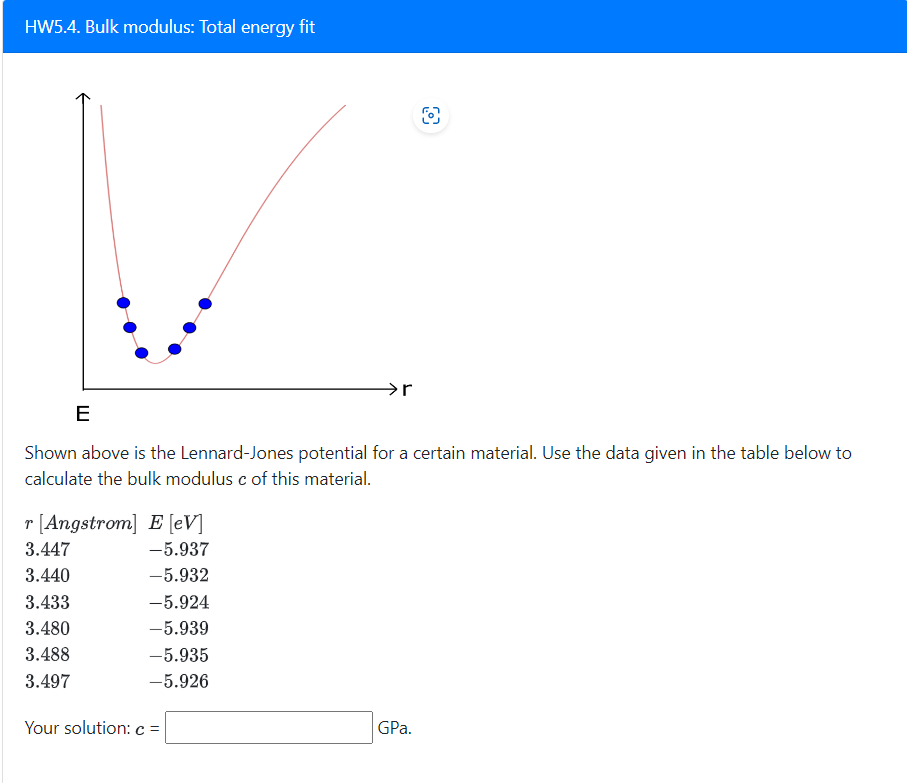 Solved HW5.4. Bulk modulus: Total energy fit Shown above is | Chegg.com