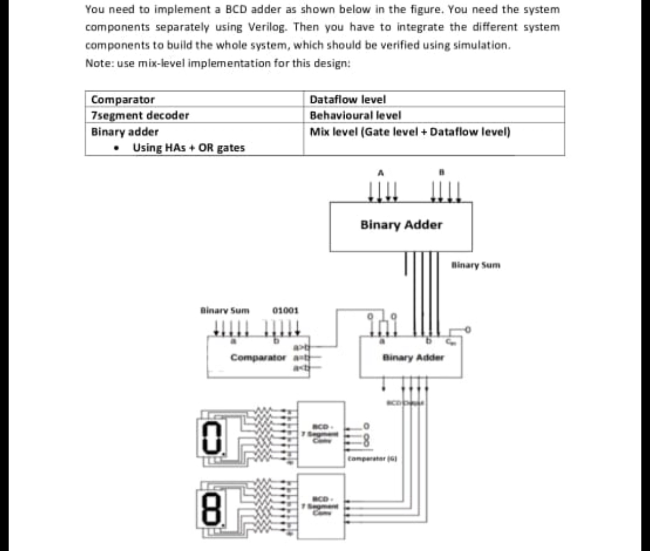 You need to implement a BCD adder as shown below in | Chegg.com