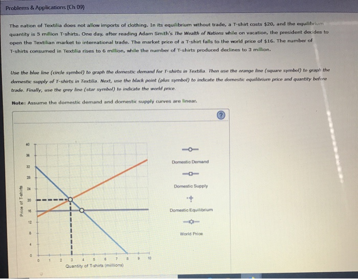 Solved Problems & Applications (Ch 09) The nation of | Chegg.com