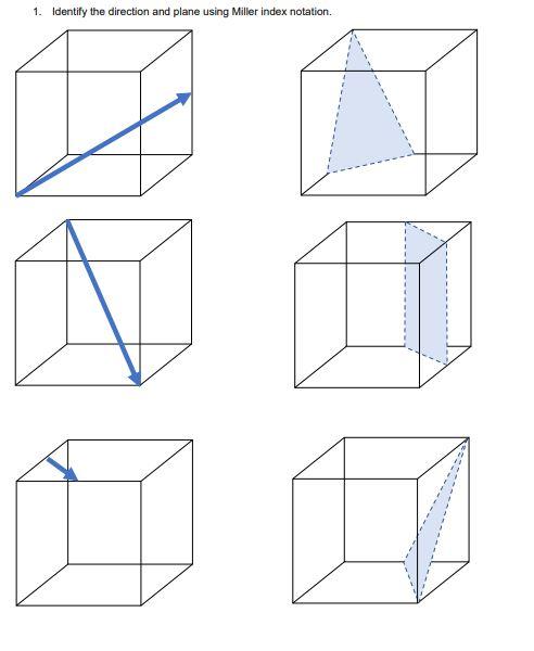 Solved 1. Identify the direction and plane using Miller | Chegg.com