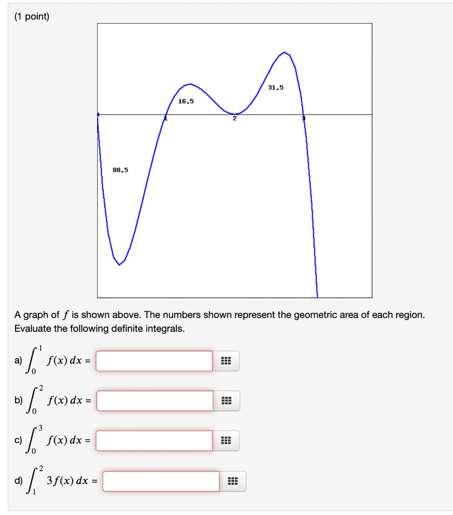 Solved A graph of f is shown above. The numbers shown | Chegg.com