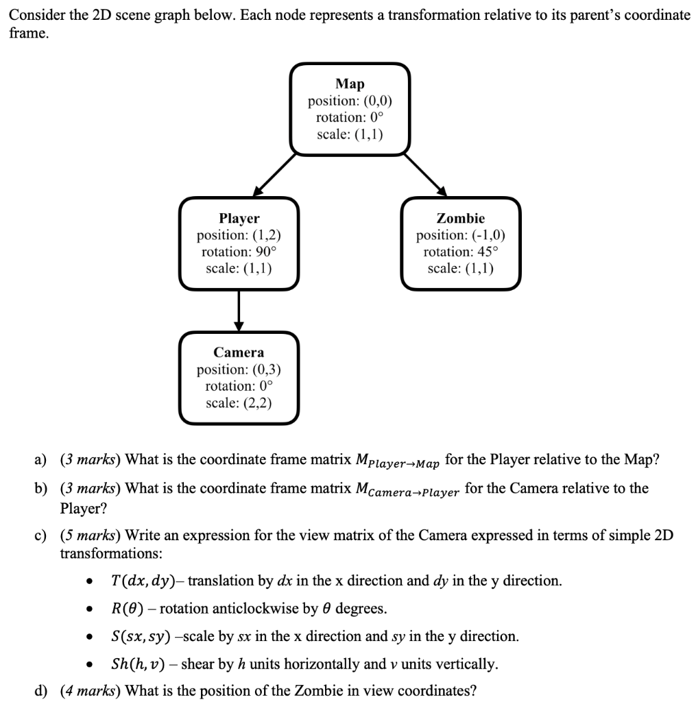 Solved Consider the 2D scene graph below. Each node | Chegg.com