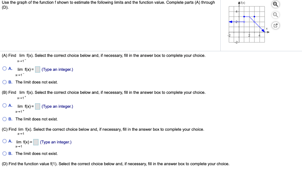 Solved Af(x) Use the graph of the function f shown to | Chegg.com