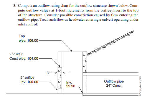 3. Compute an outflow rating chart for the outflow | Chegg.com