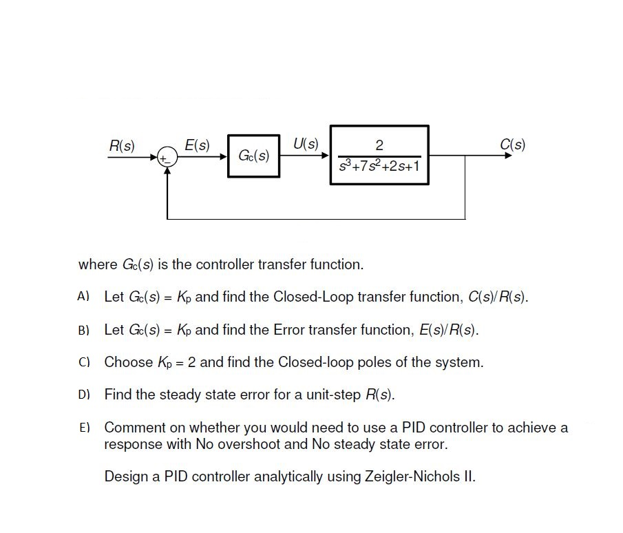 Solved where Gc(s) is the controller transfer function. A) | Chegg.com