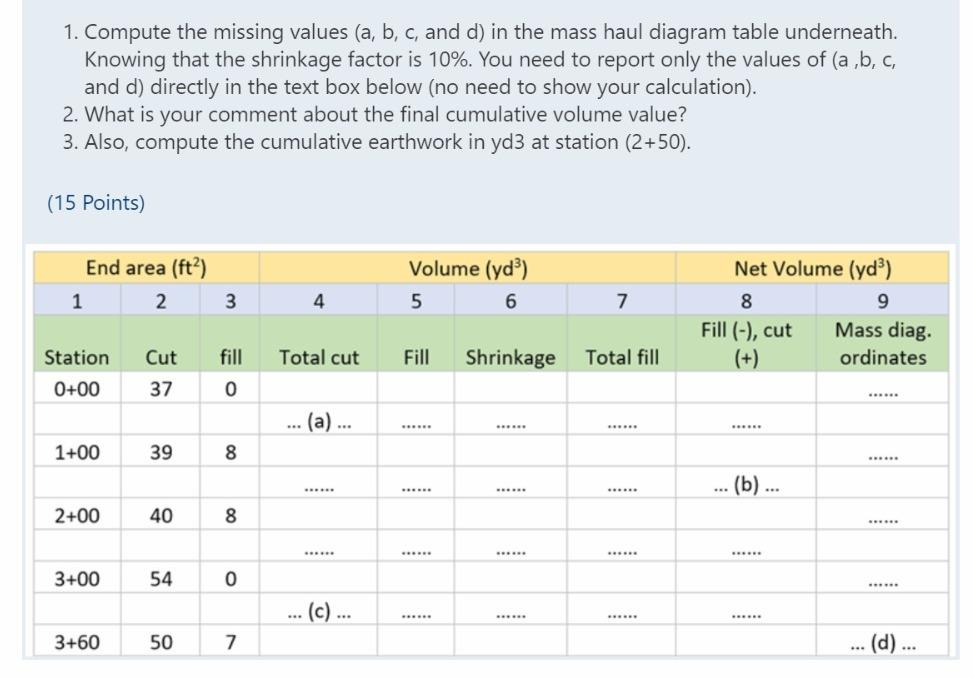 Solved 1. Compute the missing values (a, b, c, and d) in the | Chegg.com