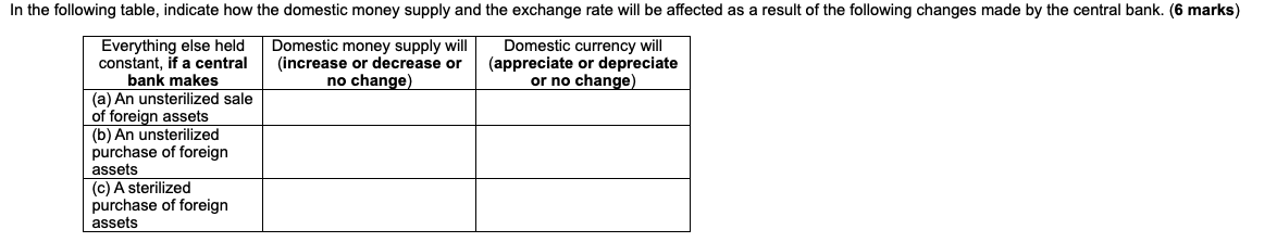 Solved In the following table, indicate how the domestic | Chegg.com