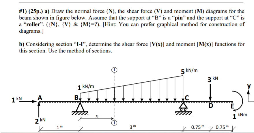 Solved #1) (25p.) a) Draw the normal force (N), the shear | Chegg.com
