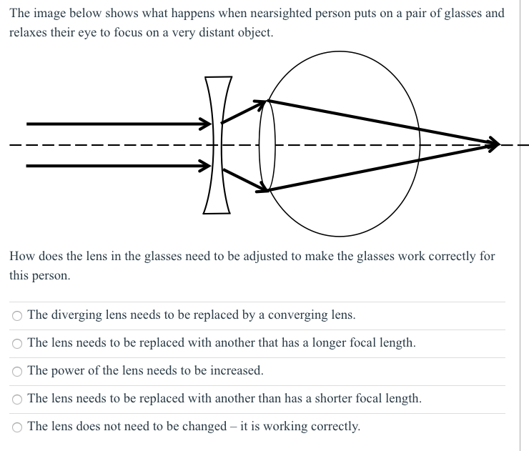 Solved The image below shows what happens when nearsighted | Chegg.com