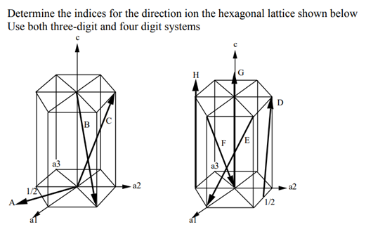 Solved Determine the indices for the direction ion the | Chegg.com
