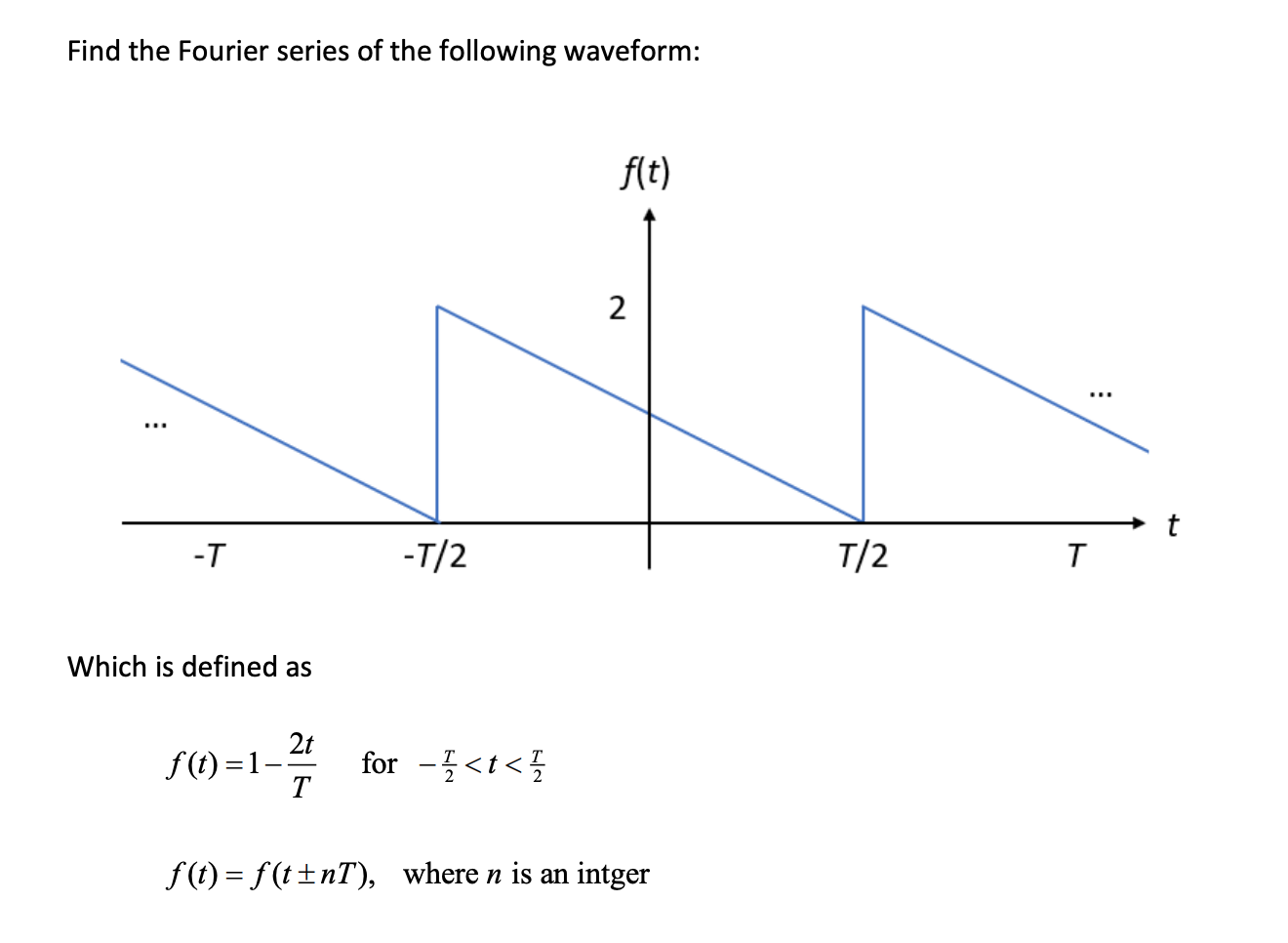 Solved Find the Fourier series of the following waveform: | Chegg.com