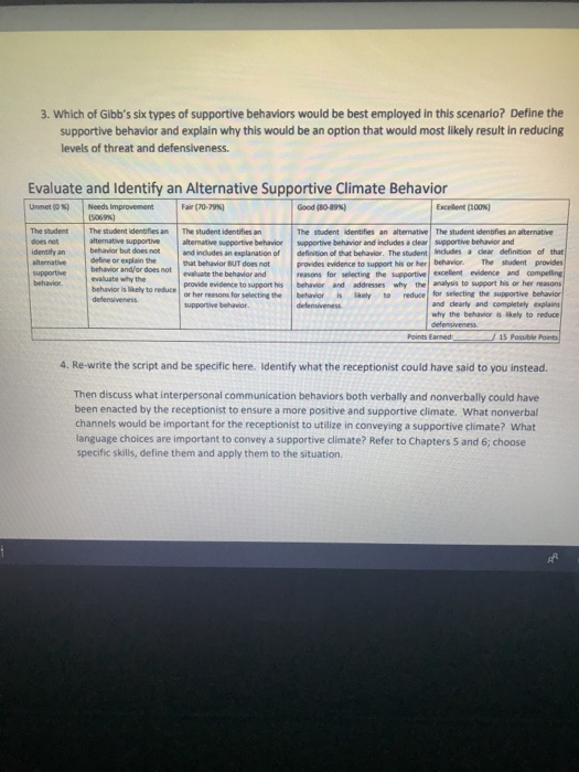 Solved 3. Which of Gibb's six types of supportive behaviors | Chegg.com