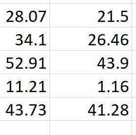 Solved Data: | Chegg.com