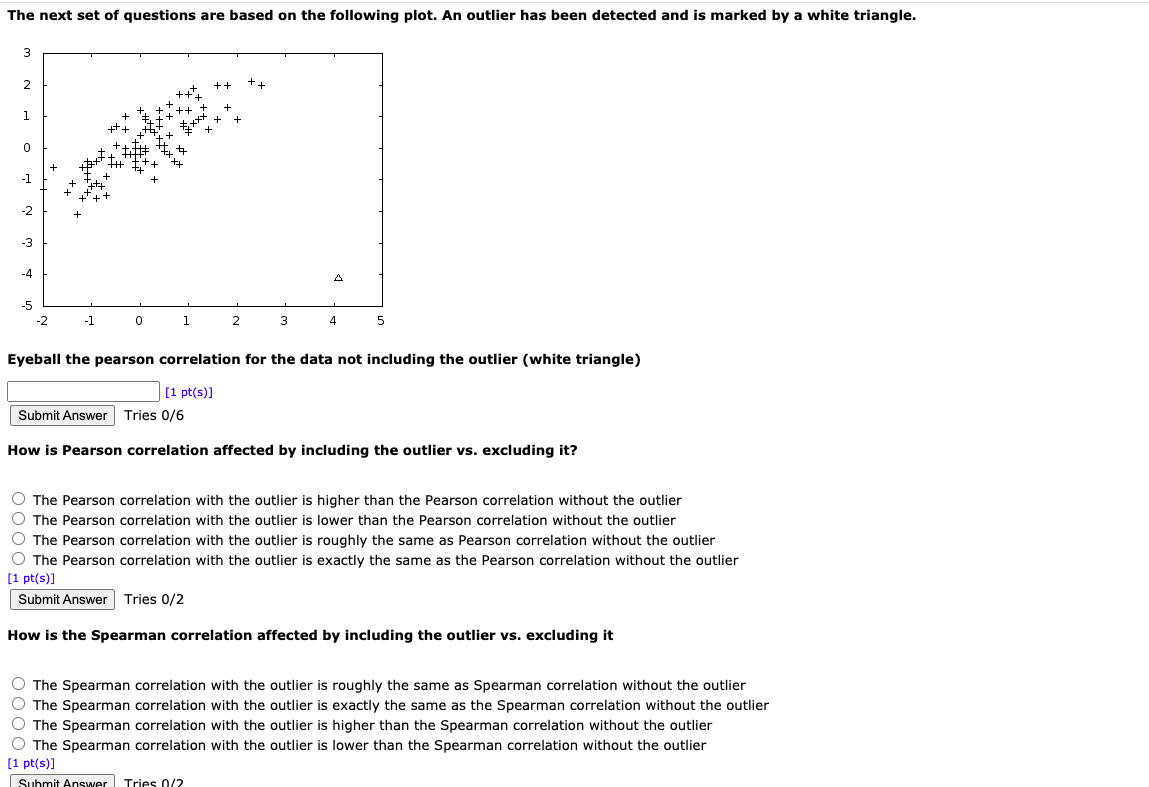 Solved Given the following data, calculate the Spearman | Chegg.com
