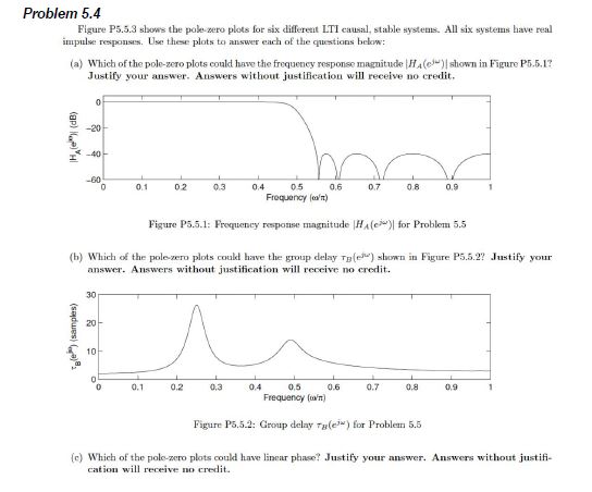 Solved oblem 5.4 Figure P5.5.3 shows the pole-zero plots for | Chegg.com