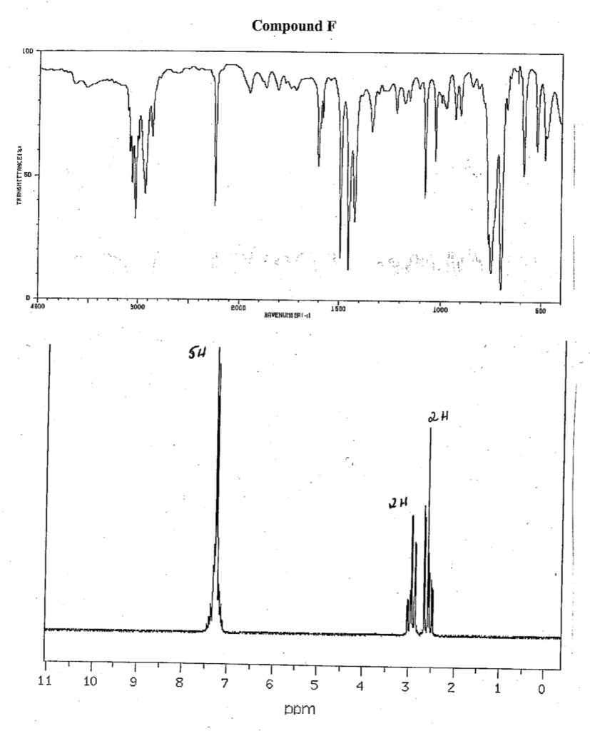 Solved 7. The IR and NMR spectra are shown on the next page | Chegg.com