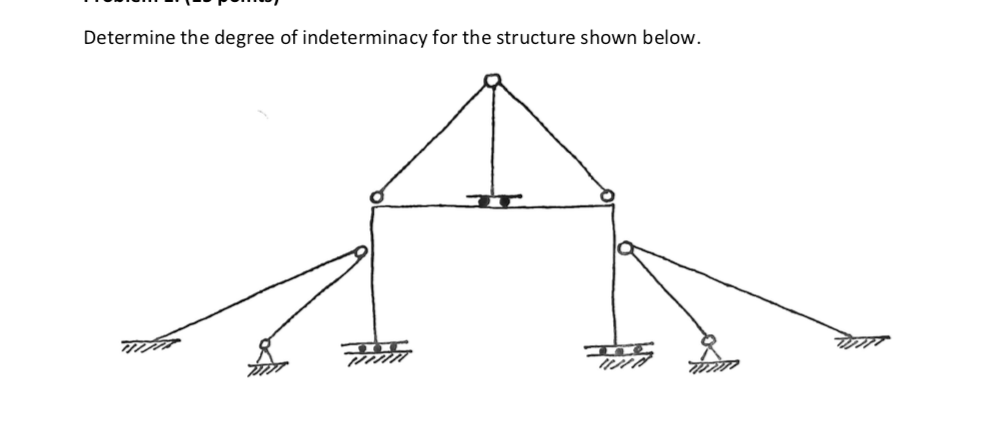 Solved Determine the degree of indeterminacy for the | Chegg.com