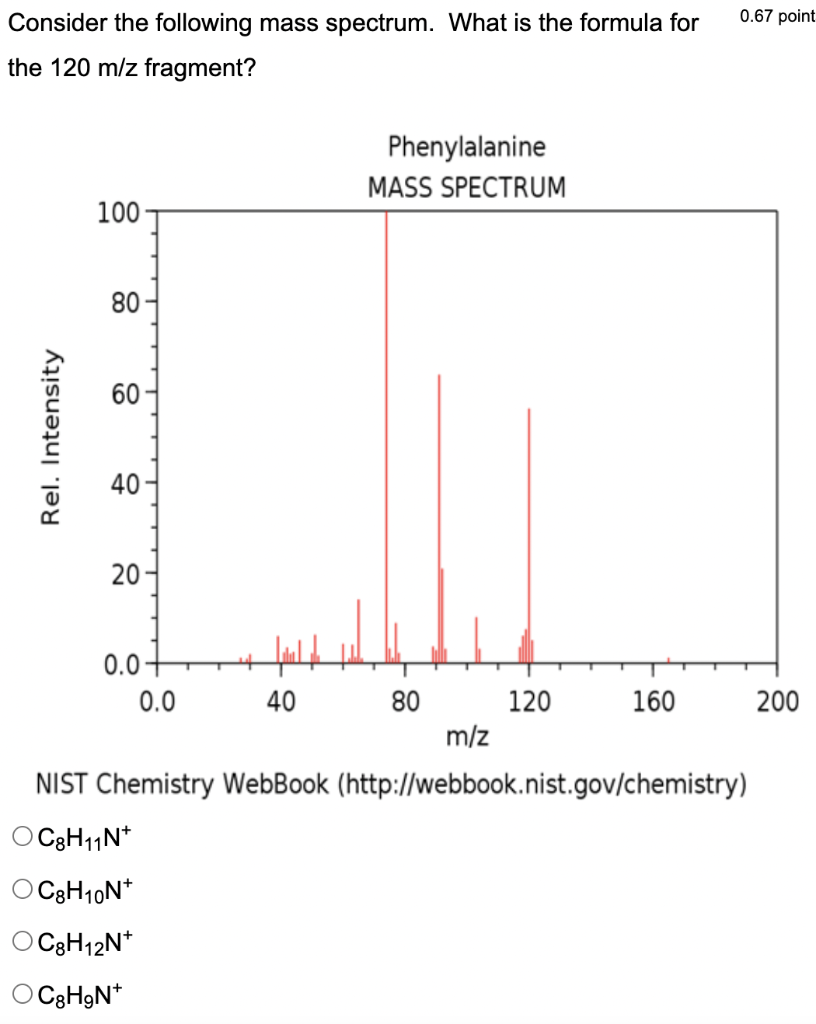 Solved Consider the following mass spectrum. What is the | Chegg.com