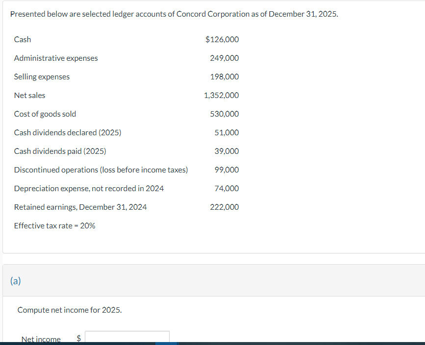 Solved Presented below are selected ledger accounts of | Chegg.com