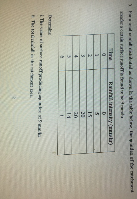 Solved For a total rainfall distributed as shown in the | Chegg.com
