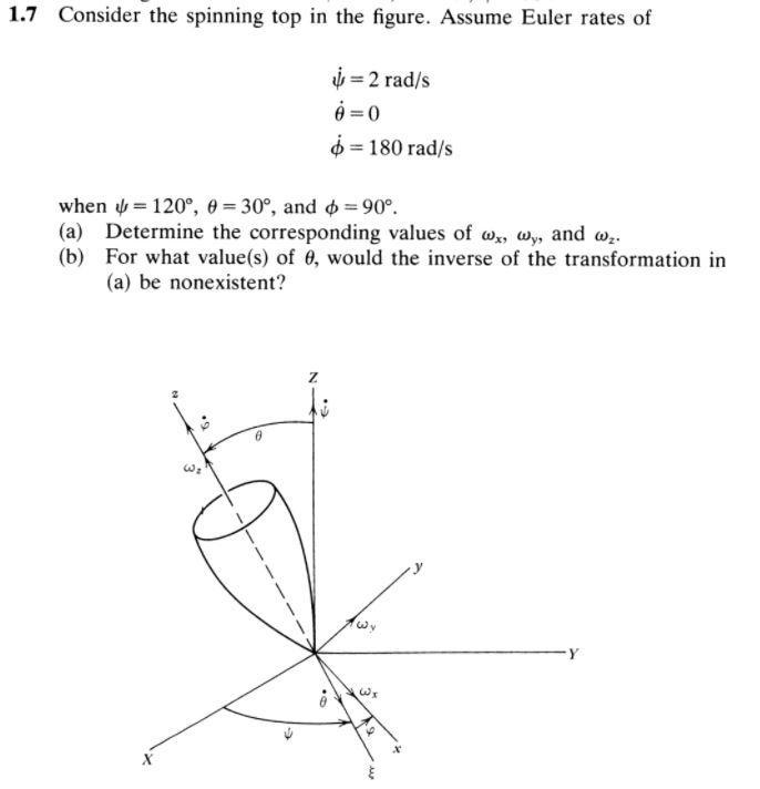 Solved 1.7 Consider the spinning top in the figure. Assume | Chegg.com