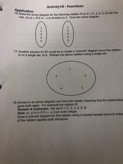 Solved Activity18 - Functions Application arrow diagram for | Chegg.com