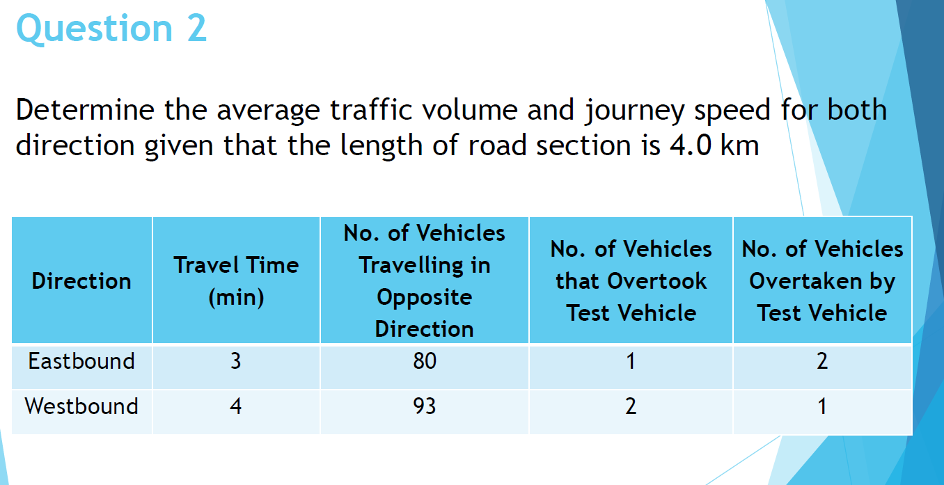 Solved Determine the average traffic volume and journey | Chegg.com