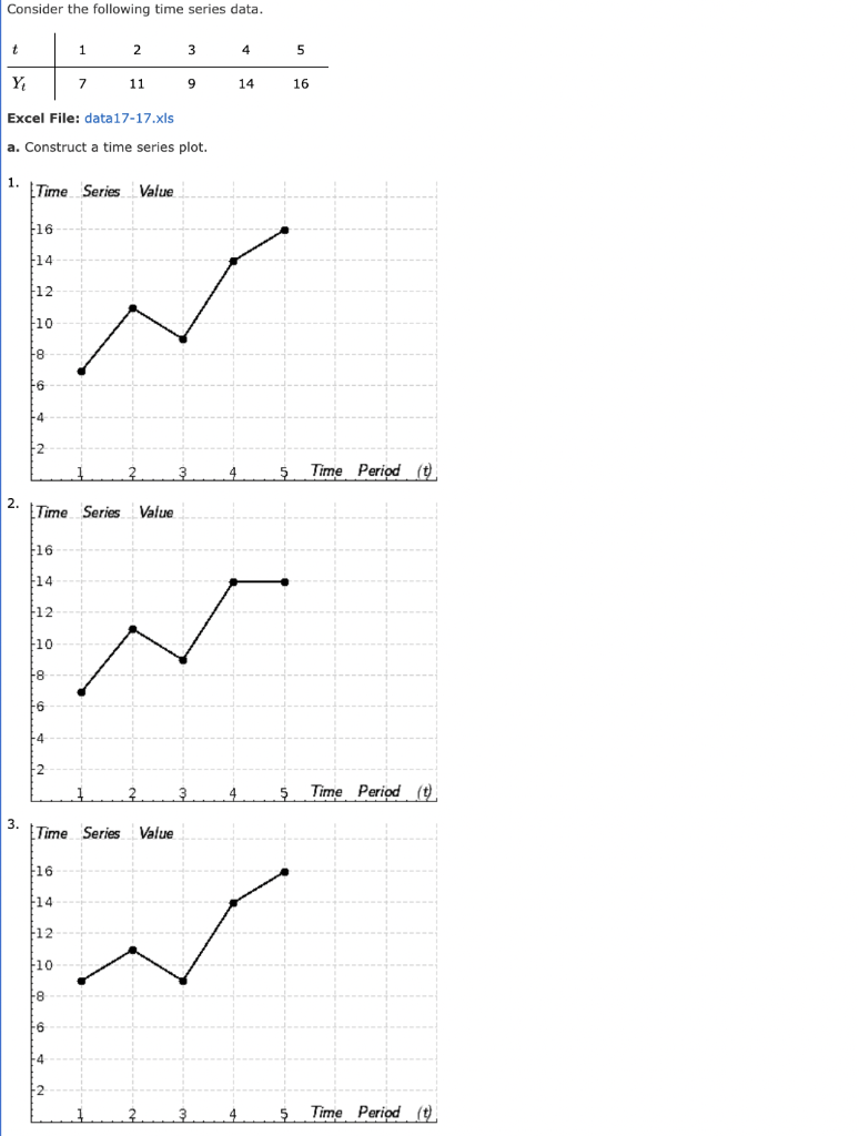 Solved Consider the following time series data. t 1 2 3 4 5 | Chegg.com