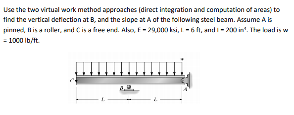 Solved Use the two virtual work method approaches (direct | Chegg.com