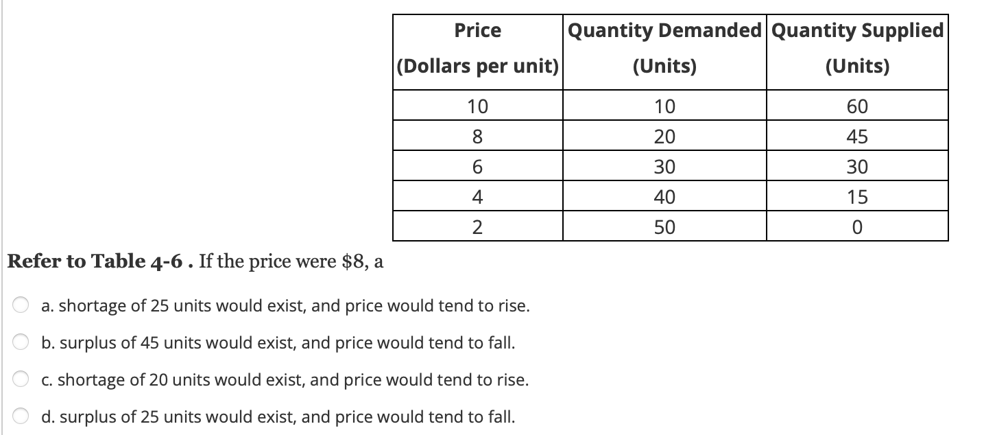 Solved Refer to Table 2-2 . What is the opportunity cost to | Chegg.com