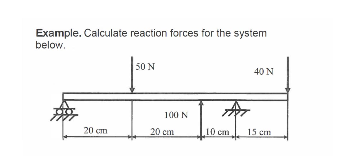 Solved Example. Calculate reaction forces for the system | Chegg.com