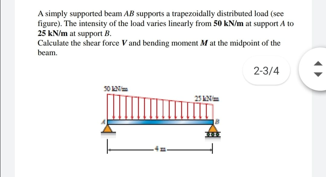 Solved A simply supported beam AB supports a trapezoidally | Chegg.com