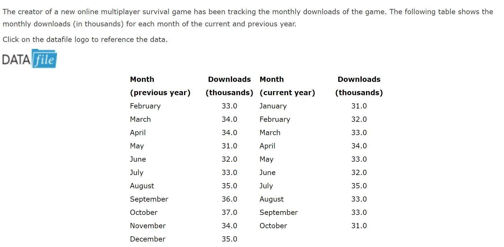 [Solved]: The creator of a new online multiplayer survival
