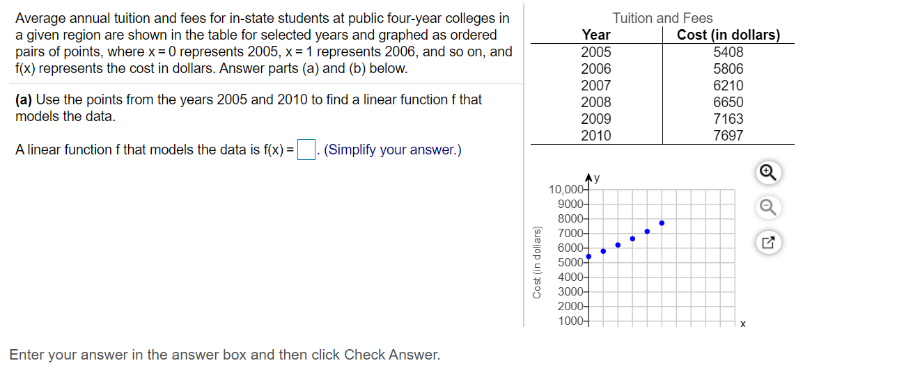 Solved Average annual tuition and fees for in-state students | Chegg.com
