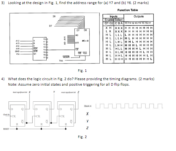 Solved 3) Looking at the design in Fig. 1, find the address | Chegg.com