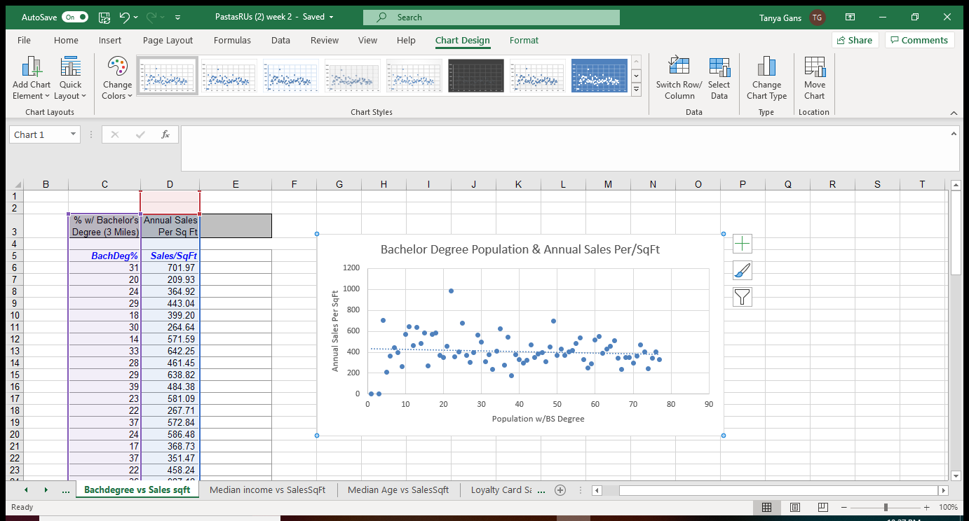 Solved What is the relationship observed neg/positive and | Chegg.com