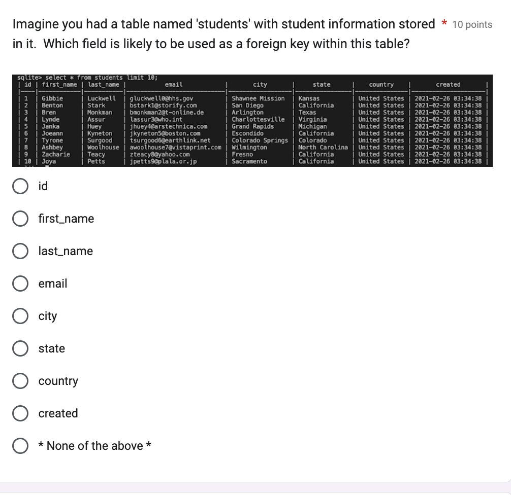 Solved Imagine you had a table named 'students' with student | Chegg.com