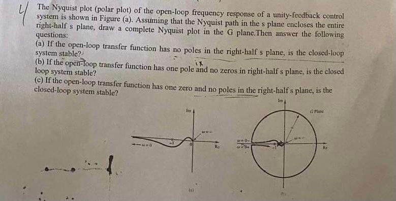 Solved The Nyquist Plot Polar Plot Of The Open Loop 
