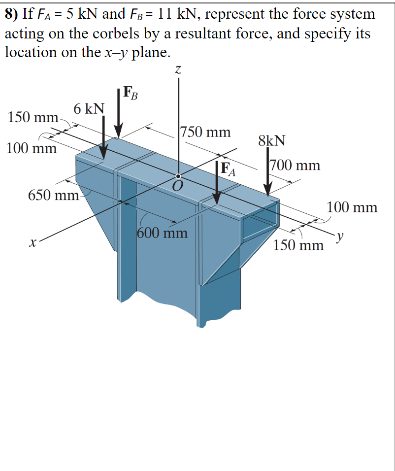 Solved If FA=5kN ﻿and FB=11kN, ﻿represent the force | Chegg.com