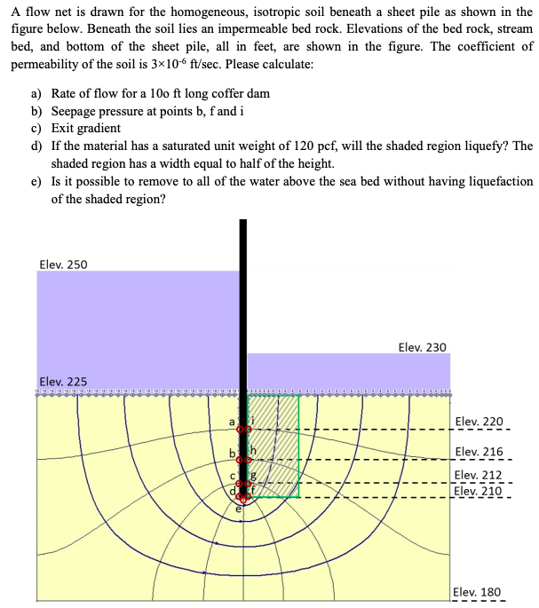 Solved A flow net is drawn for the homogeneous, isotropic | Chegg.com