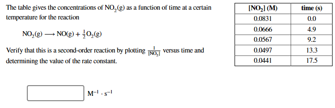 Solved The table gives the concentrations of NO2(g)NO2(g) as | Chegg.com